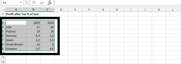 How to Make a Slope Graph in Excel - Best Excel Tutorial