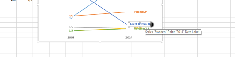 How to Make a Slope Graph in Excel - Best Excel Tutorial