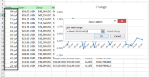 How to Make Standard Deviation Volatility Chart - Best Excel Tutorial