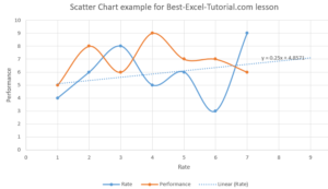 How to make a Scatter Plot - Best Excel Tutorial