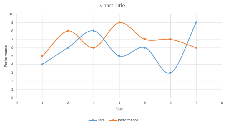 How to make a Scatter Plot - Best Excel Tutorial