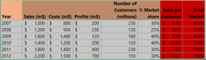 How to Make SPC Control Chart - Best Excel Tutorial