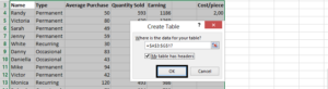 How to create a dynamic pivot table and refresh automatically - Best ...