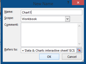 How to Create Interactive Charts in Excel - Best Excel Tutorial