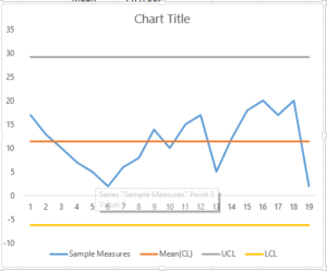 How to Make SPC Control Chart - Best Excel Tutorial