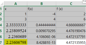 Newton Raphson Method in Excel - Best Excel Tutorial