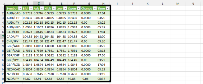 How to Create Forex Spreadsheet in Excel - Best Excel Tutorial