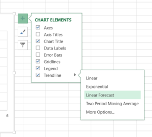 How to Add Multiple Trendlines in Excel - Best Excel Tutorial