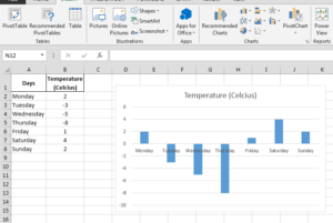 How to Graph Negative Numbers - Best Excel Tutorial