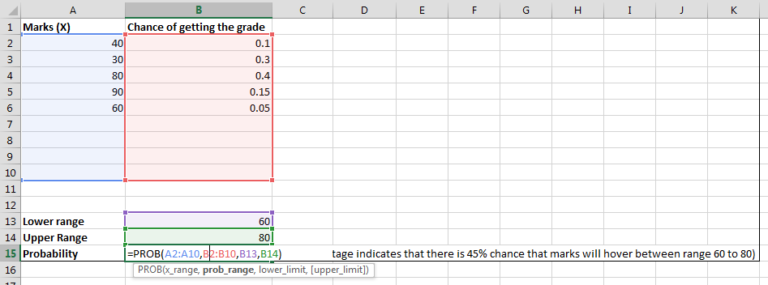 How to Calculate Probability in Excel - Best Excel Tutorial