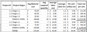 Project cost estimation template - Best Excel Tutorial