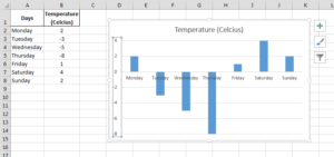 How to Graph Negative Numbers - Best Excel Tutorial