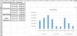 How to Make a Chart with Subcategories - Best Excel Tutorial