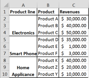 How to Make a Chart with Subcategories - Best Excel Tutorial
