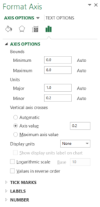 How to flip a chart in Excel - Best Excel Tutorial