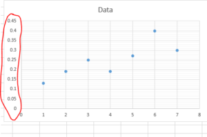 How To Flip A Chart In Excel - Best Excel Tutorial