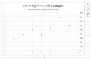 How to flip a chart in Excel - Best Excel Tutorial