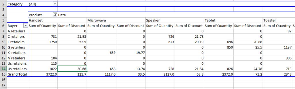 Modifying a calculated field in a pivot table - Best Excel Tutorial