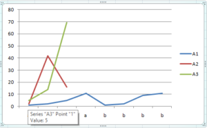 How to Create Graph from Csv File - Best Excel Tutorial