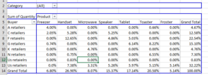 Display Data as Percentage of Total in Pivot Table - Best Excel Tutorial