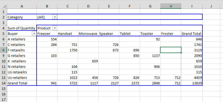 How To Refresh Data In Pivot Table Best Excel Tutorial