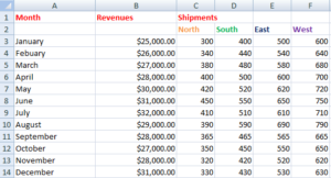 Chart with multiple series - Best Excel Tutorial