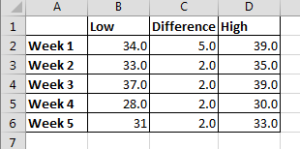 Difference chart - Best Excel Tutorial
