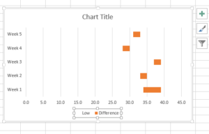 Difference chart - Best Excel Tutorial