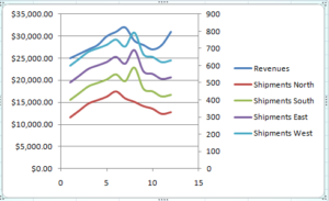 Chart with multiple series - Best Excel Tutorial