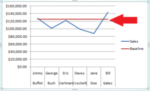 How to create a chart with a baseline? - Best Excel Tutorial