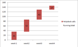 How to Create a Floating Chart - Best Excel Tutorial