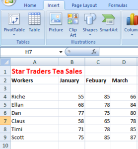 How to create a chart with grouped data? - Best Excel Tutorial