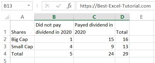 How To Calculate Chi Square In Excel Best Excel Tutorial