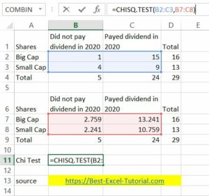 How to Calculate Chi Square in Excel - Best Excel Tutorial