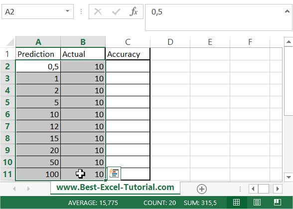 Calculating Forecast Accuracy And Precision Best Excel Tutorial