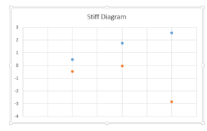 How to Create a Stiff Diagram in Excel - Best Excel Tutorial