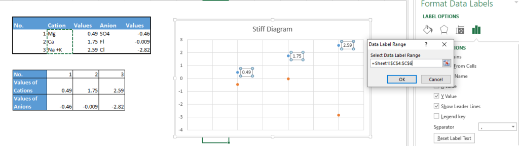 How to Create a Stiff Diagram in Excel - Best Excel Tutorial