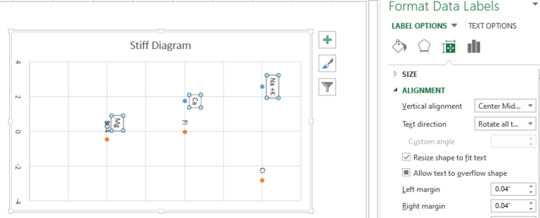 How to Create a Stiff Diagram in Excel - Best Excel Tutorial