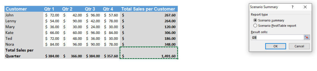 How to Create Financial Scenarios? - Best Excel Tutorial