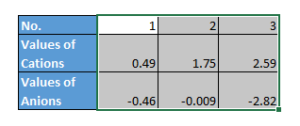 How to Create a Stiff Diagram in Excel - Best Excel Tutorial