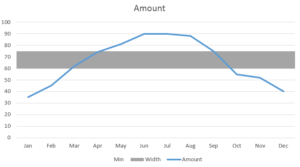 Chart with Horizontal Bands in Excel - Best Excel Tutorial