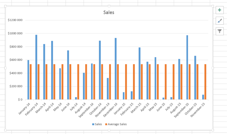 Chart with average line - Best Excel Tutorial