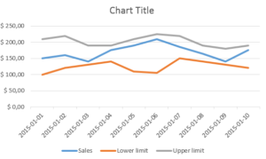 How to Create a Chart with Upper and Lower Control Limits in Excel ...