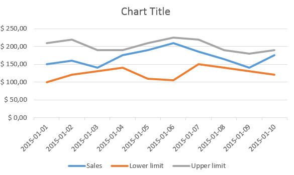 How To Create A Chart With Upper And Lower Control Limits In Excel Best Excel Tutorial