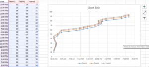 How to Create a Chart with Hours in Excel - Best Excel Tutorial