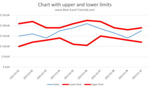 How to Create a Chart with Upper and Lower Control Limits in Excel ...