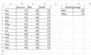 Chart with Horizontal Bands in Excel - Best Excel Tutorial
