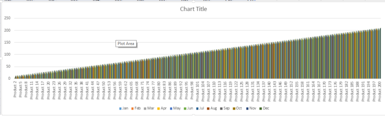 How to Make a Chart for Large Data Set - Best Excel Tutorial