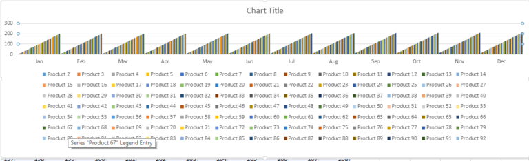 How to Make a Chart for Large Data Set - Best Excel Tutorial