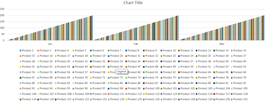 How to Make a Chart for Large Data Set - Best Excel Tutorial